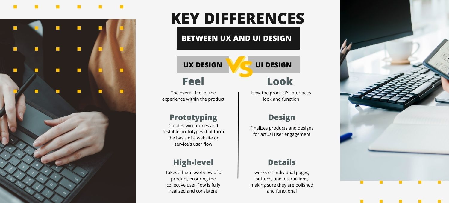 UI/UX Design: Key Differences and Why They Matter