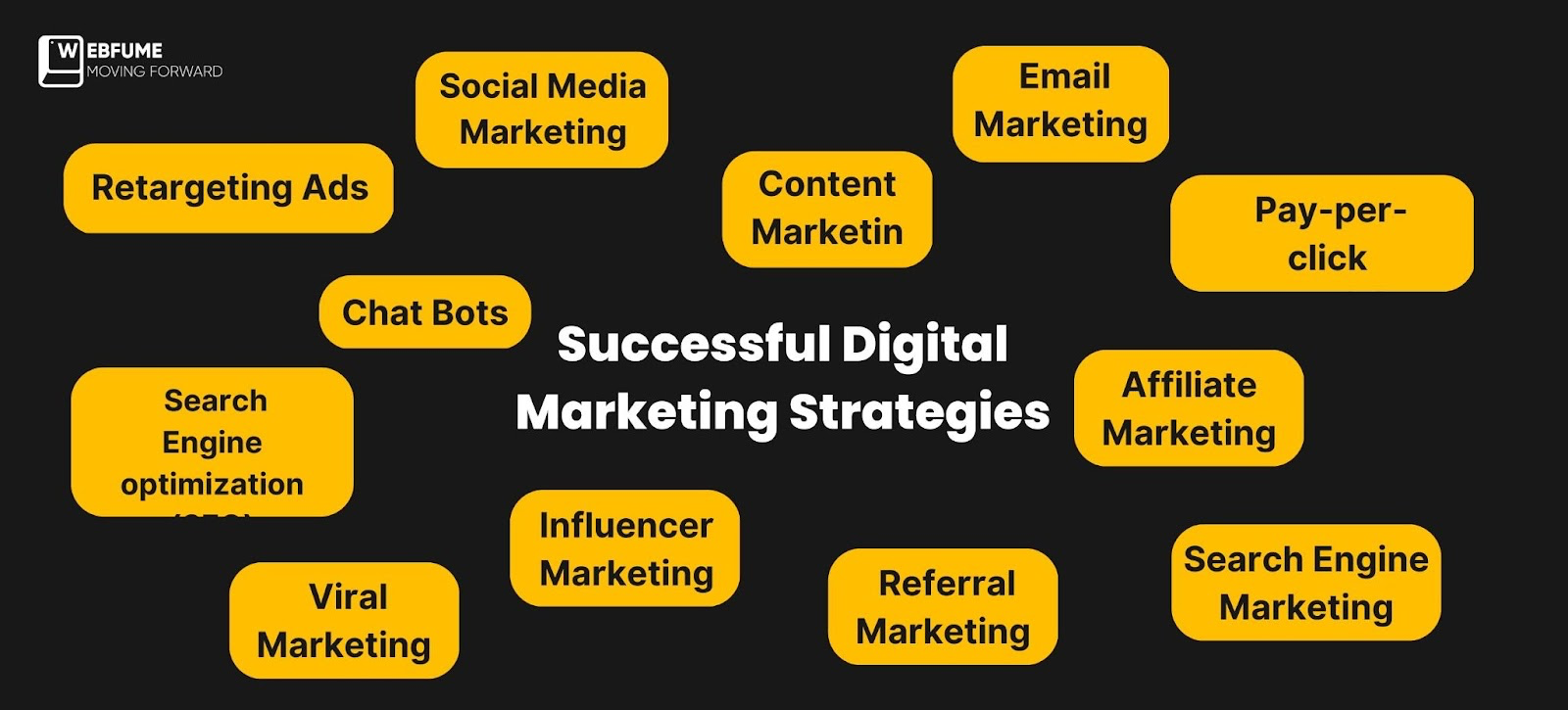 12 Essential Digital Marketing Strategies You Should Know