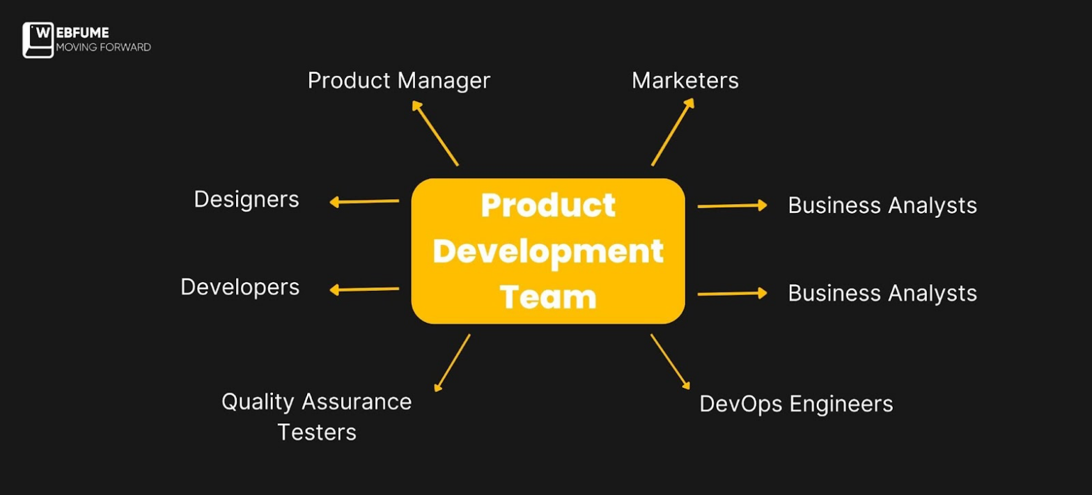 Structure and Roles of a Product Development Team | Webfume